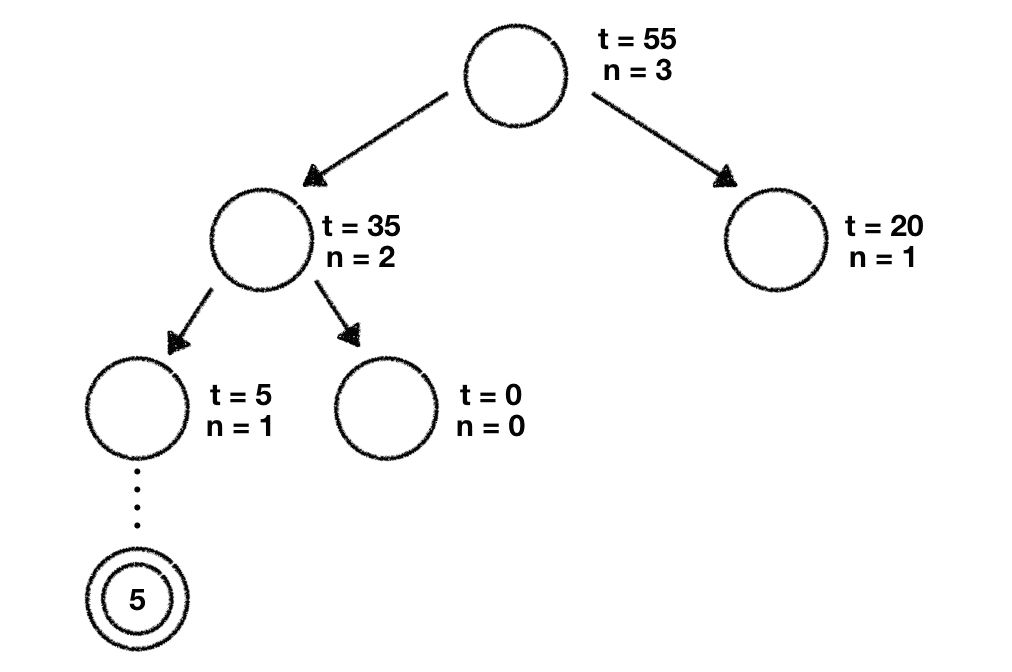 Minimax and Monte Carlo Tree Search - Cyphertalk