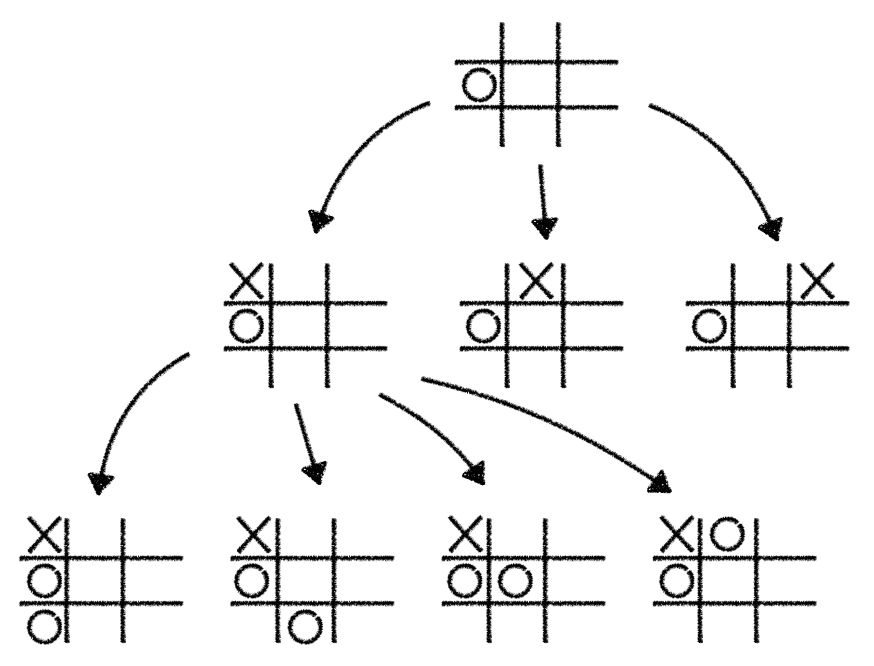 Minimax and Monte Carlo Tree Search - Cyphertalk